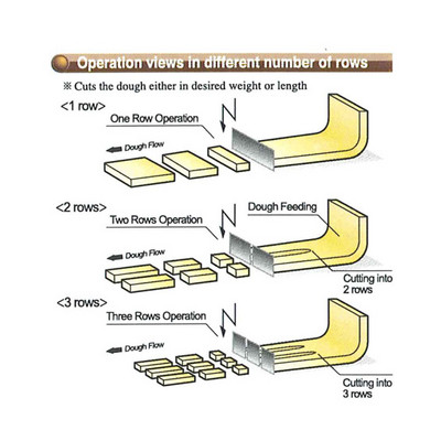 Model VX-213 Triple Divider – Rheon Europe